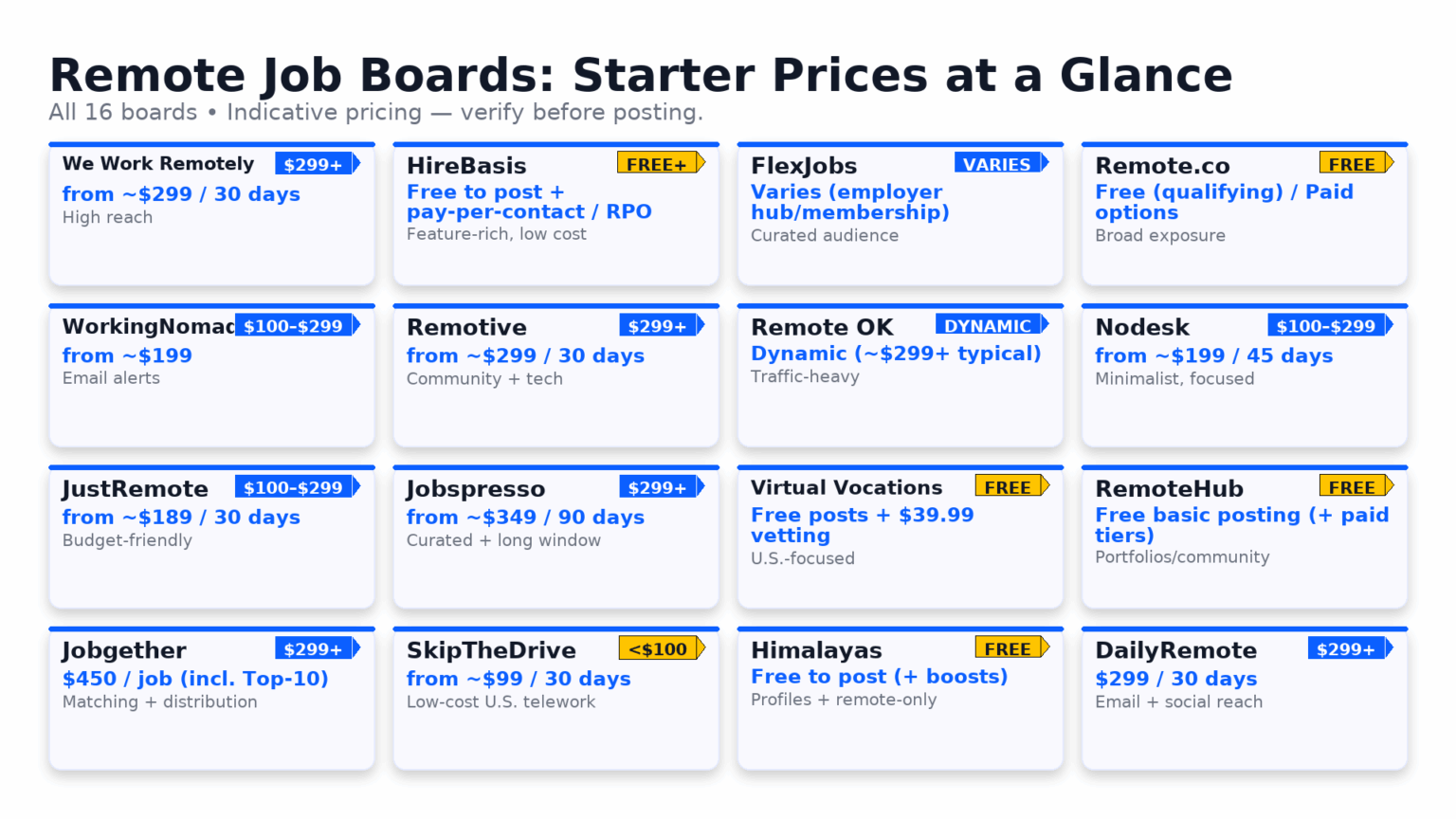 17 Best Dedicated Remote Job Board Websites Reviewed - SolidGigs Blog ...