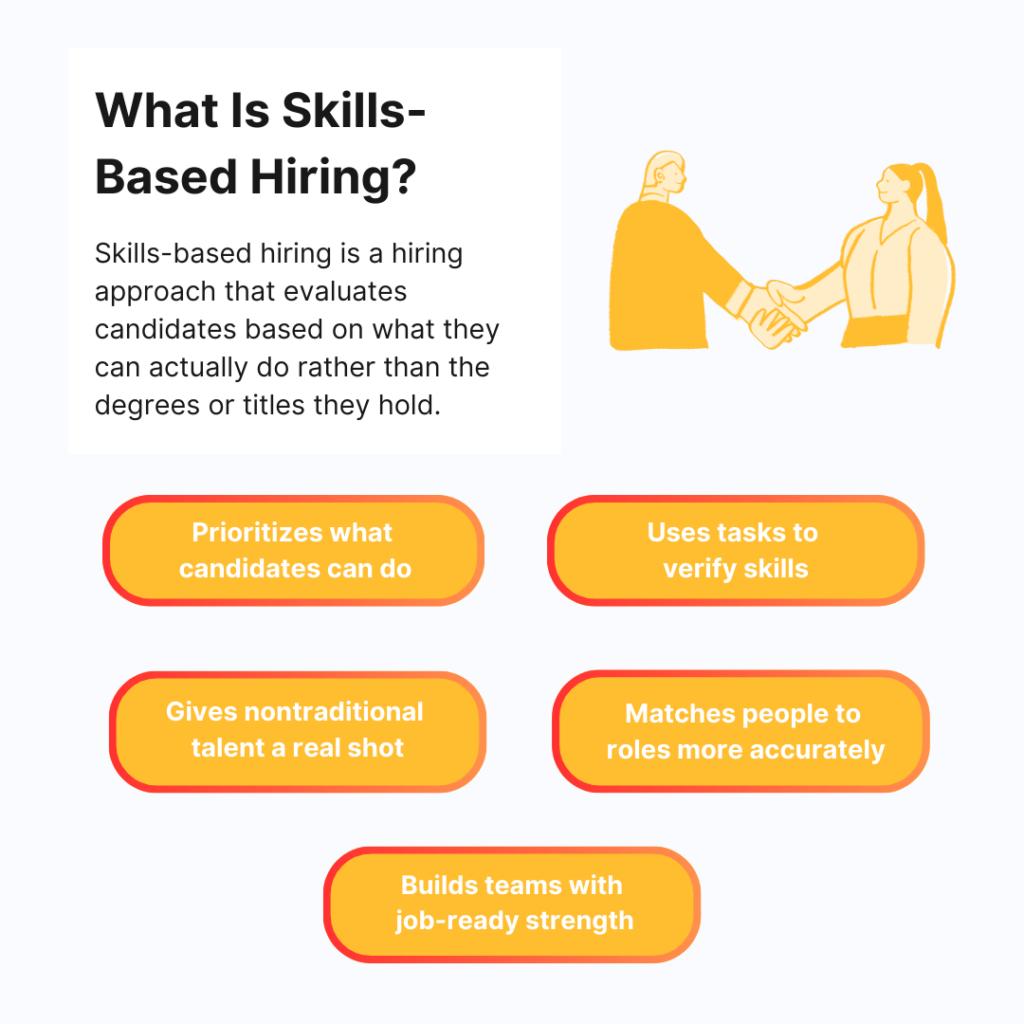 Skills-Based Hiring: What Is It And What Are Its Benefits? (2026 Guide ...